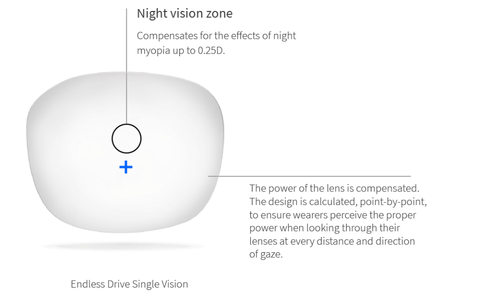 Endless Drive Single Vision
